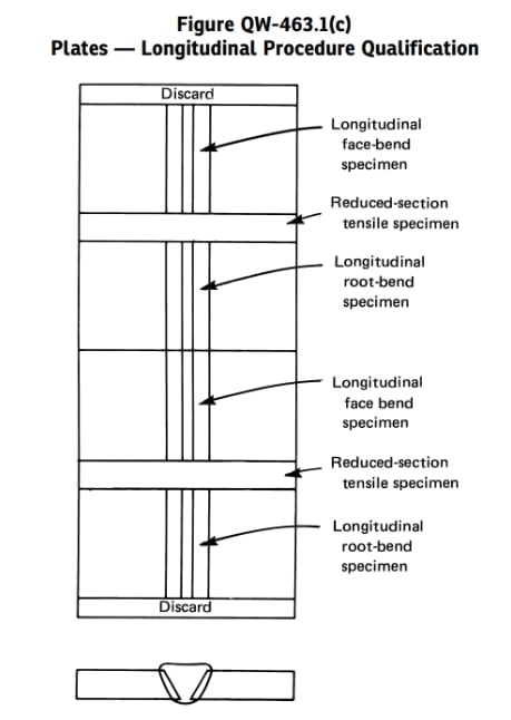 Mechanical Testing in ASME Section IX – A Complete Guide