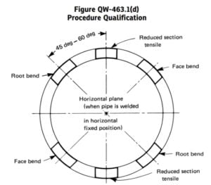 Mechanical Testing in ASME Section IX – A Complete Guide