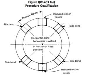 Mechanical Testing in ASME Section IX – A Complete Guide