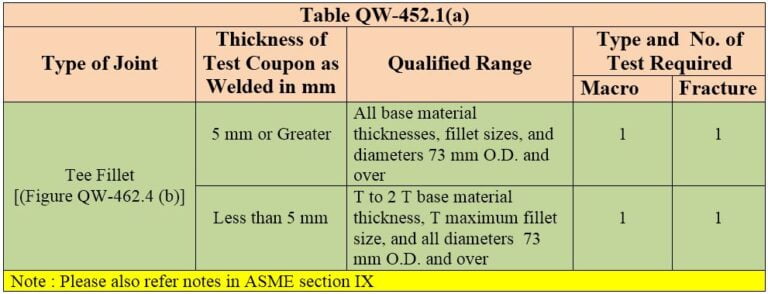 ASME IX Welder Qualification: A Complete Guide to WPQ