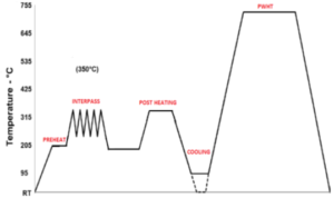 Welding of P91 Steel: Essential Requirements for Quality & Safety ...