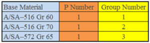 P-Number, Group No, F-Number and A-Number in welding