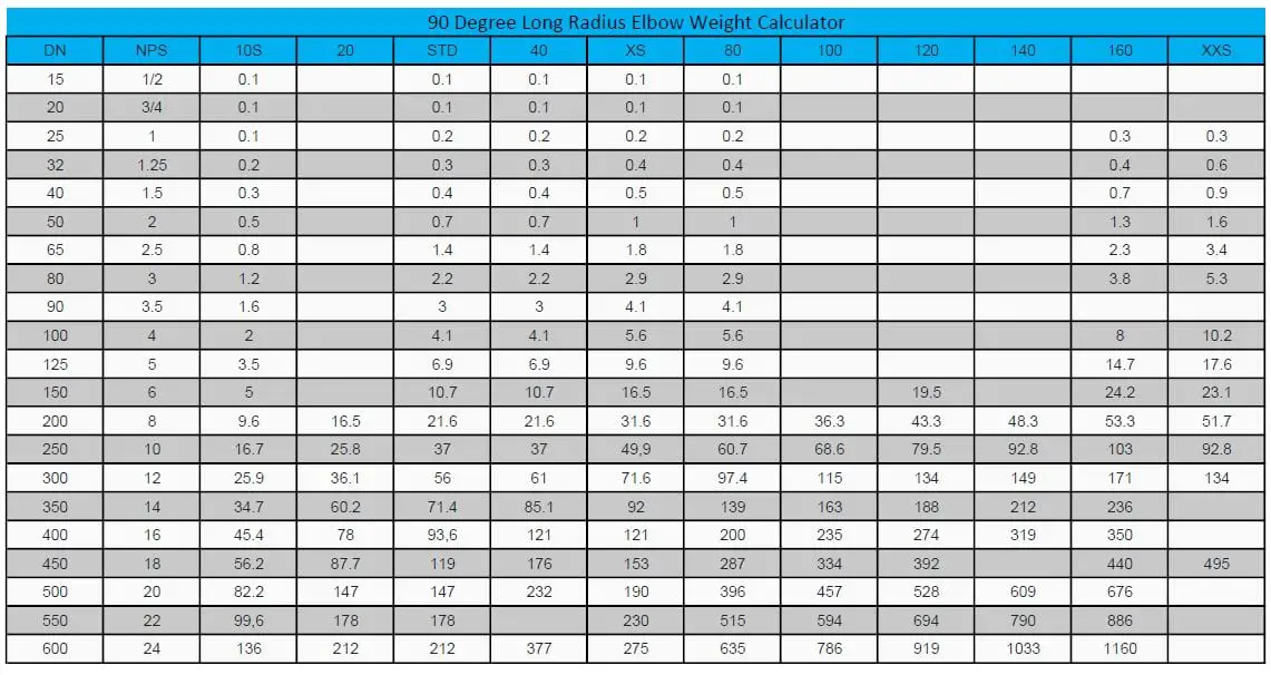 Elbow Weight Calculator – Quick Pipe Elbow Weight Estimator - Welding ...