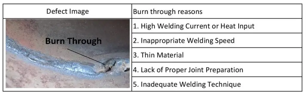 8 Common Welding Defects, Causes & Remedies