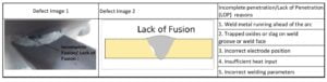8 Common Welding Defects, Causes & Remedies