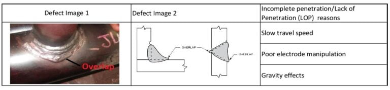 8 Common Welding Defects, Causes & Remedies