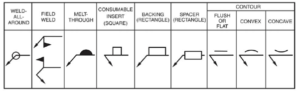 Welding Symbols – A Complete Guide for Beginners & Professionals ...