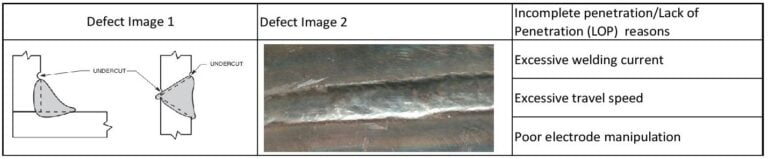 8 Common Welding Defects, Causes & Remedies