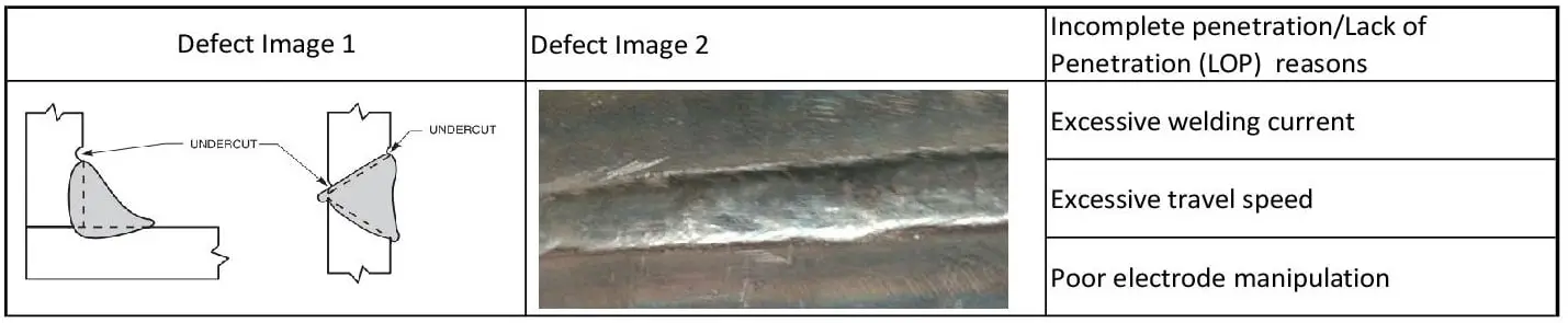 8 Common Welding Defects Causes And Remedies