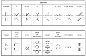 Welding Symbols – A Complete Guide for Beginners & Professionals ...
