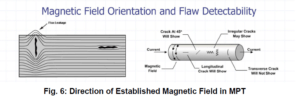 Magnetic Particle Inspection (MPI) – A Complete Guide - Welding ...