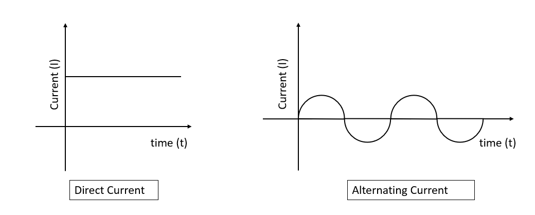 Polarity in Welding: Reverse, Straight, and AC