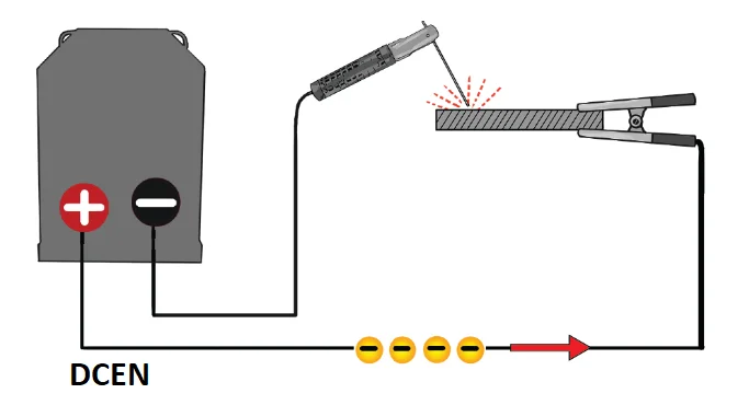 Polarity in Welding: Reverse, Straight, and AC