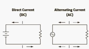 Polarity in Welding: Reverse, Straight, and AC