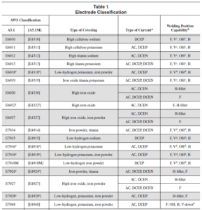 Welding Consumable Nomenclature: Everything You Need to Know