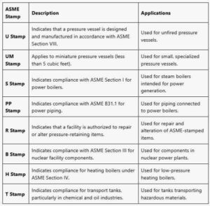 ASME Certification Stamps: What Every Engineer and Fabricator Must Know