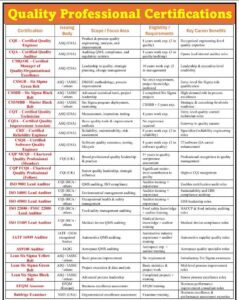 Globally Recognized Quality Certifications Certifications