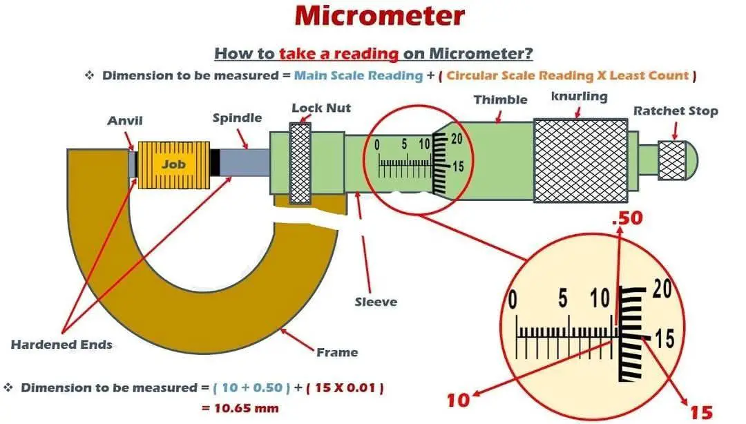 How to Read a Micrometer: Step-by-Step Guide, Parts & Uses